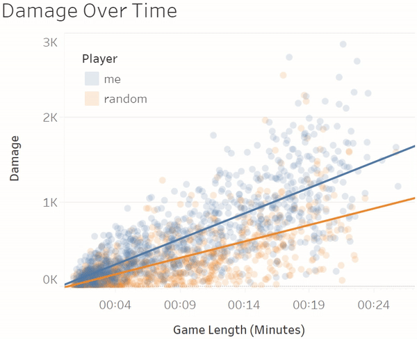 Apex Passion Projects (Before Joining the Team) – John Larson